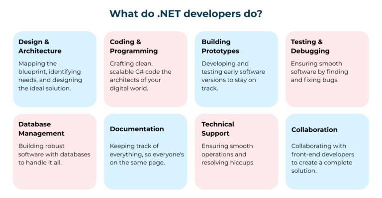 Hire .NET Developers | Wishtree: Smart Solution for You